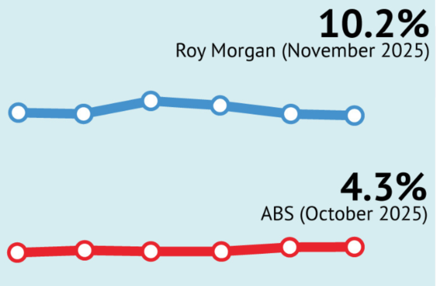 Roy Morgan: unemployment and under-employment - Adelaide Resume Writers